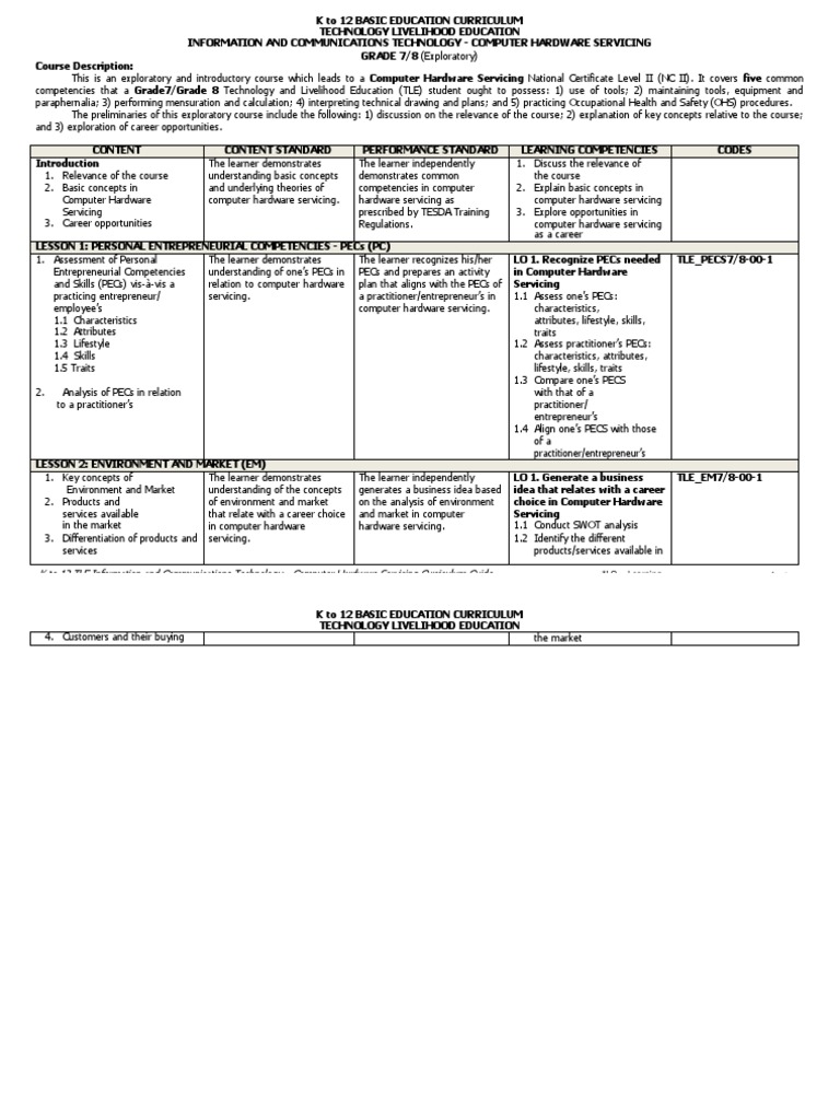 Ict - Computer Hardware Servicing Curriculum Guides For Grades 7 To 10 | PDF | Occupational ...