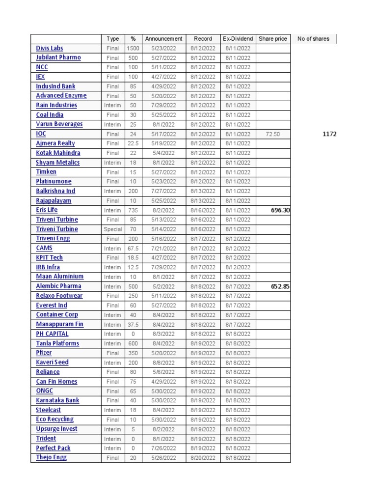 New Microsoft Excel Worksheet | PDF | Companies | Economy Of India