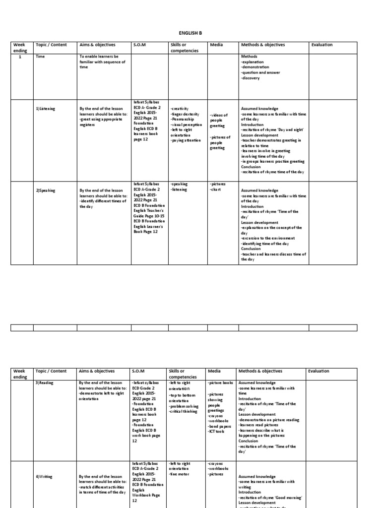 ECD B SCHEMES Second Term Edited | PDF | Learning | Knowledge