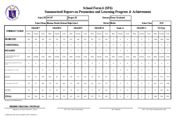 SF6 - 2020 - 1654578 - Mariano Peralta National High School | PDF