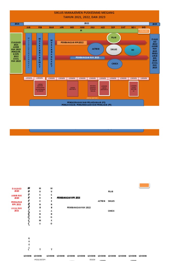 Gambar Siklus Manajemen PKM 2022 | PDF