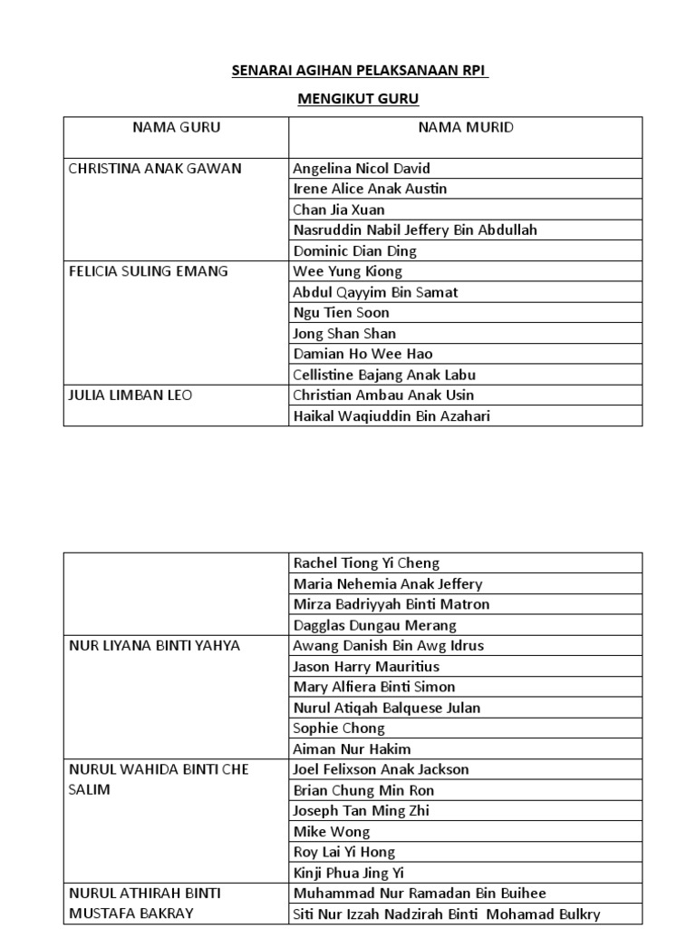 Senarai Agihan Penulisan Rpi Mengikut Guru | PDF
