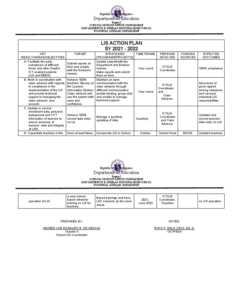 LIS-EBEIS Action Plan | Download Free PDF | Information And ...