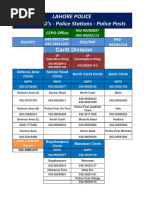 Police Noc | PDF | Access Control | Authentication