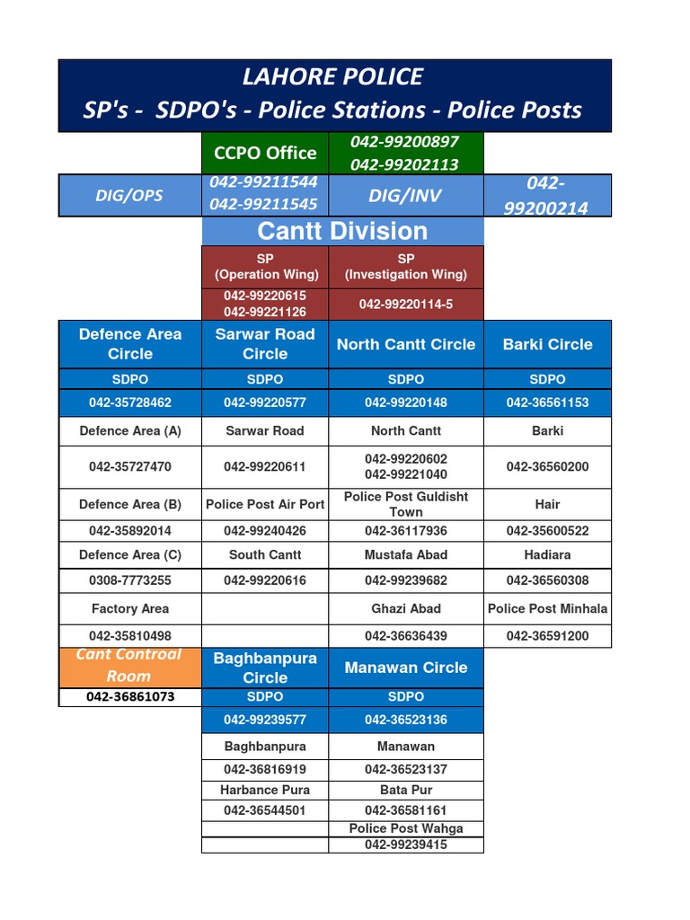 LAHORE POLICE CONTACT GUIDE | PDF | Lahore
