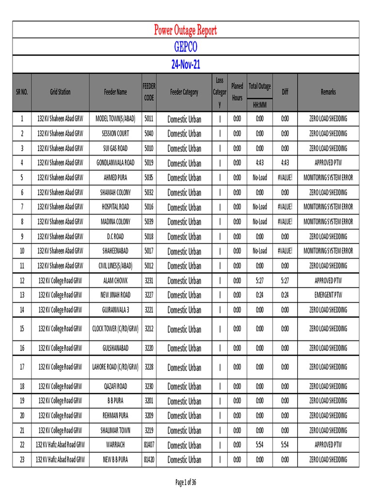 Power Outage Report | PDF | Resource Economics | Nature