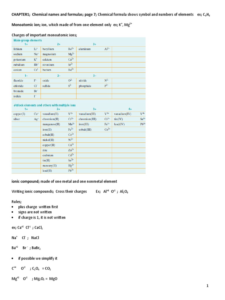 Chapter 1, Naming Compounds | PDF | Mole (Unit) | Chemical Elements