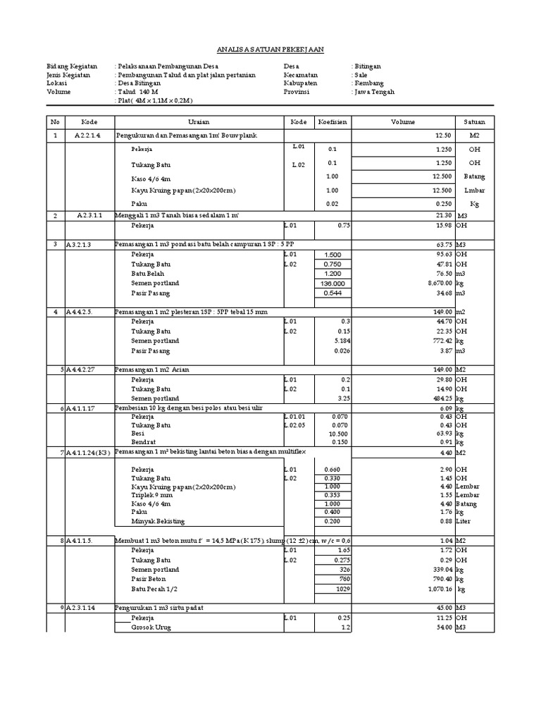 Talud Dan Pemadatan Jalan Pertanian P 120 M (82 JT) | PDF