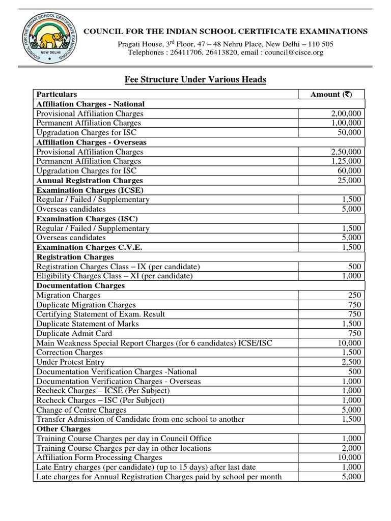 Revision of Fee Structure Under Various Heads With Effect From 01 Dec ...
