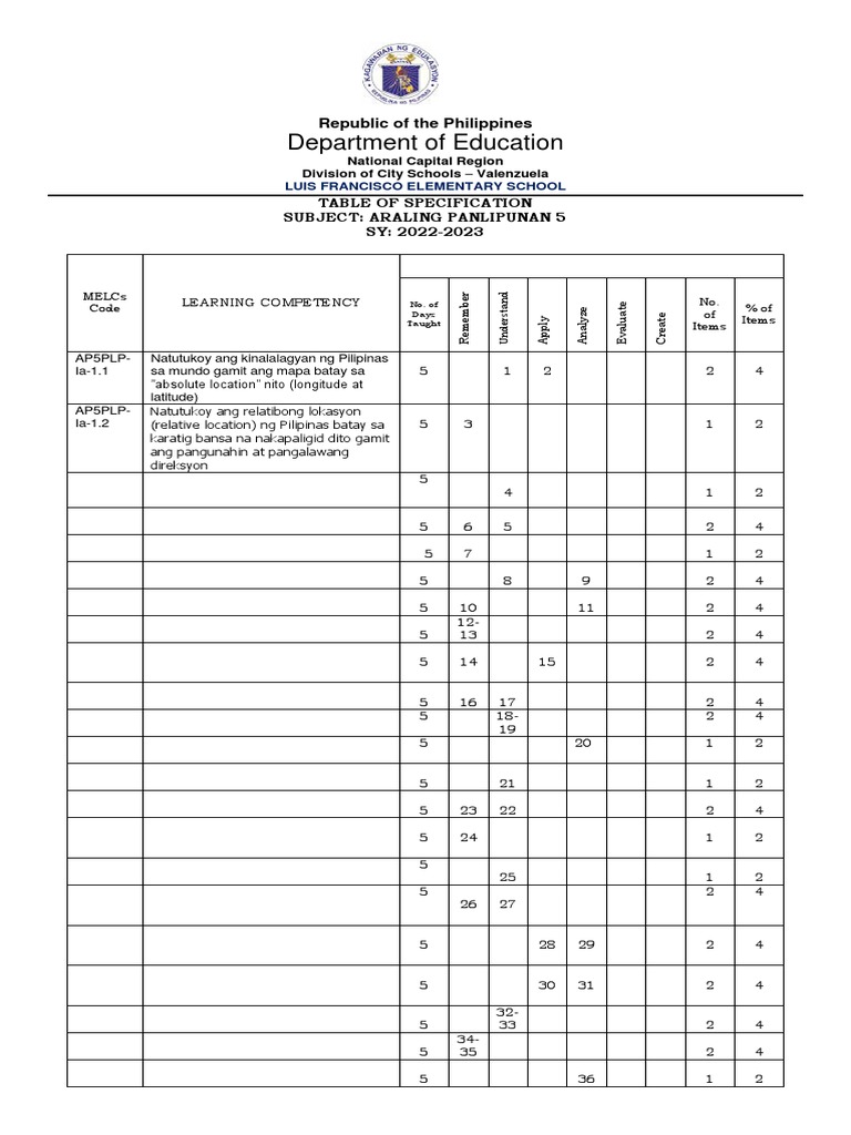 TOS and Answer Key - AP 5 - Diagnostic Test | PDF | Philippines