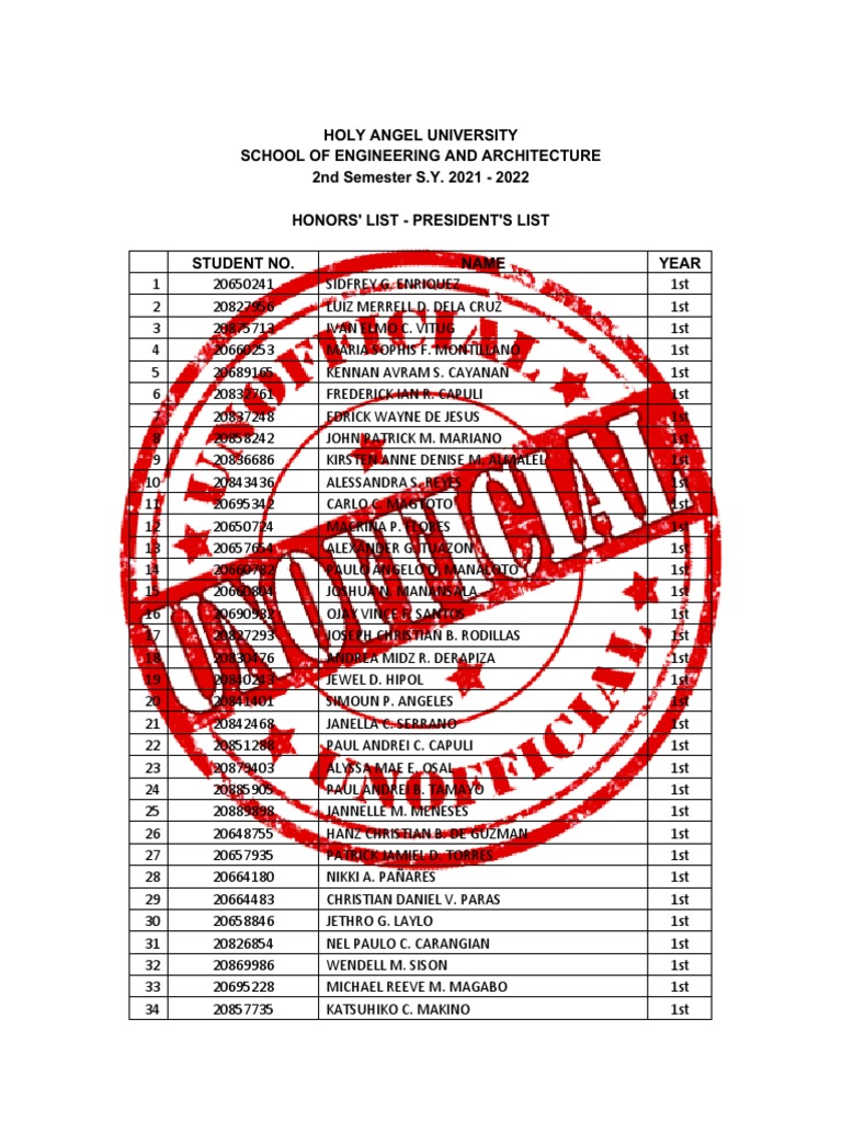 Holy Angel University Honors List 2021-22 | PDF