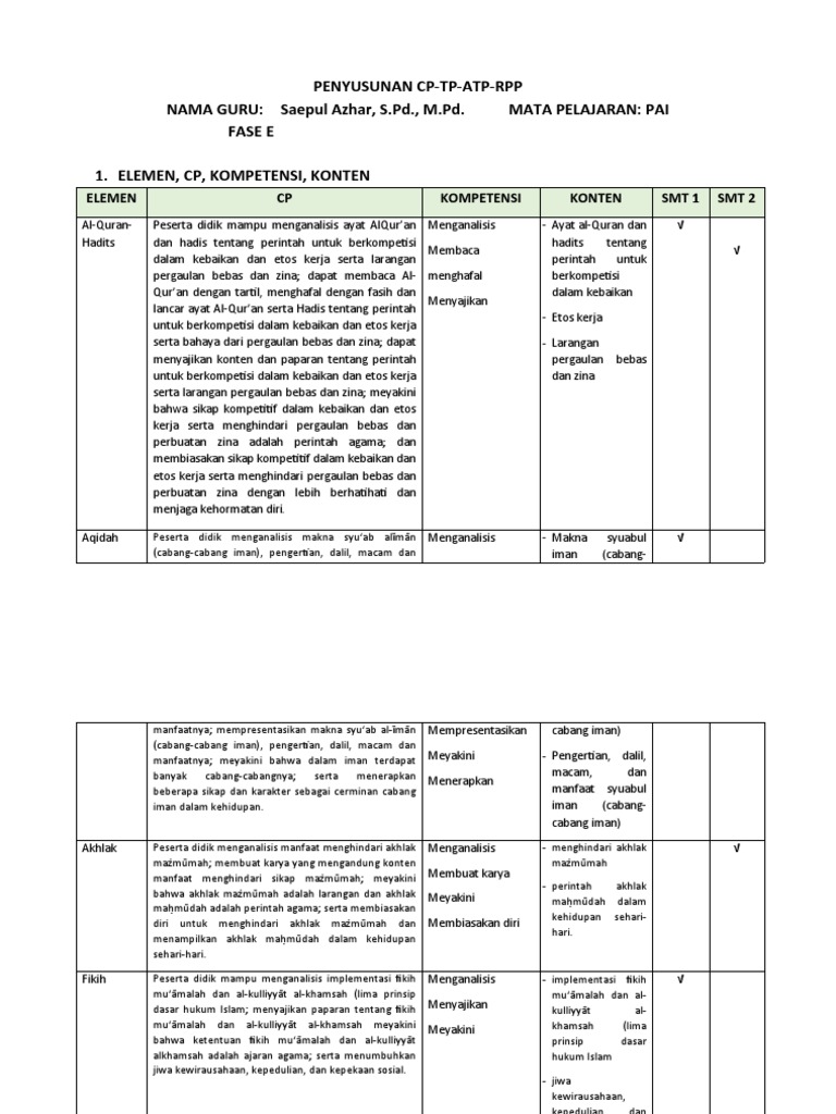 LK Penyusunan CP TP Atp RPP Agama Islam | PDF
