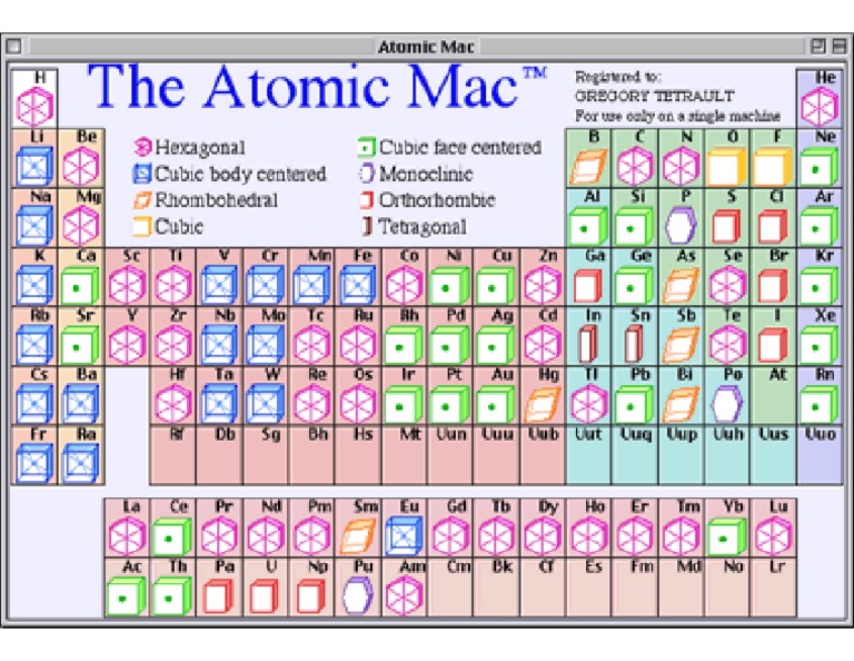 Crystal structures of elements-2 | PDF