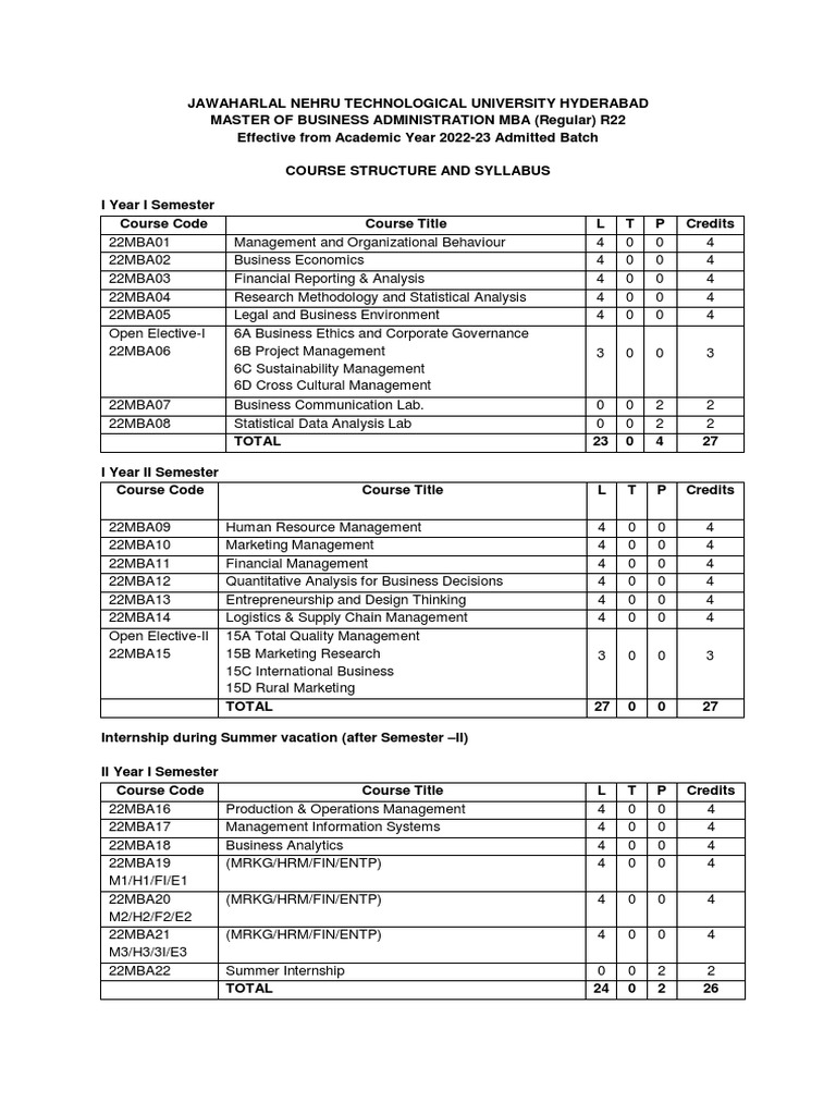 R22 MBACourse Structure 1 | PDF | Business