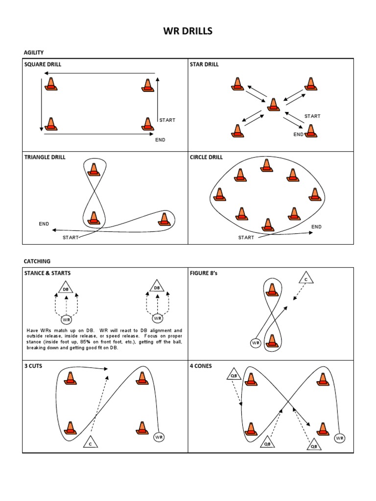 Youth Wide Receiver Agility Drills | PDF