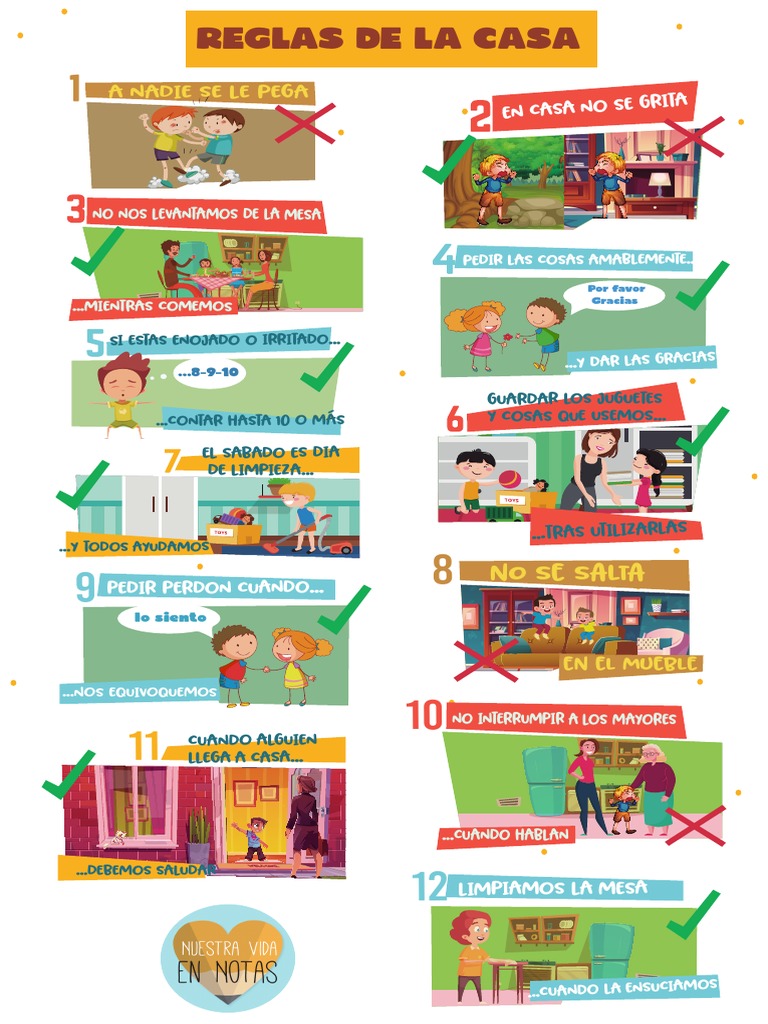 Reglas Casa | PDF