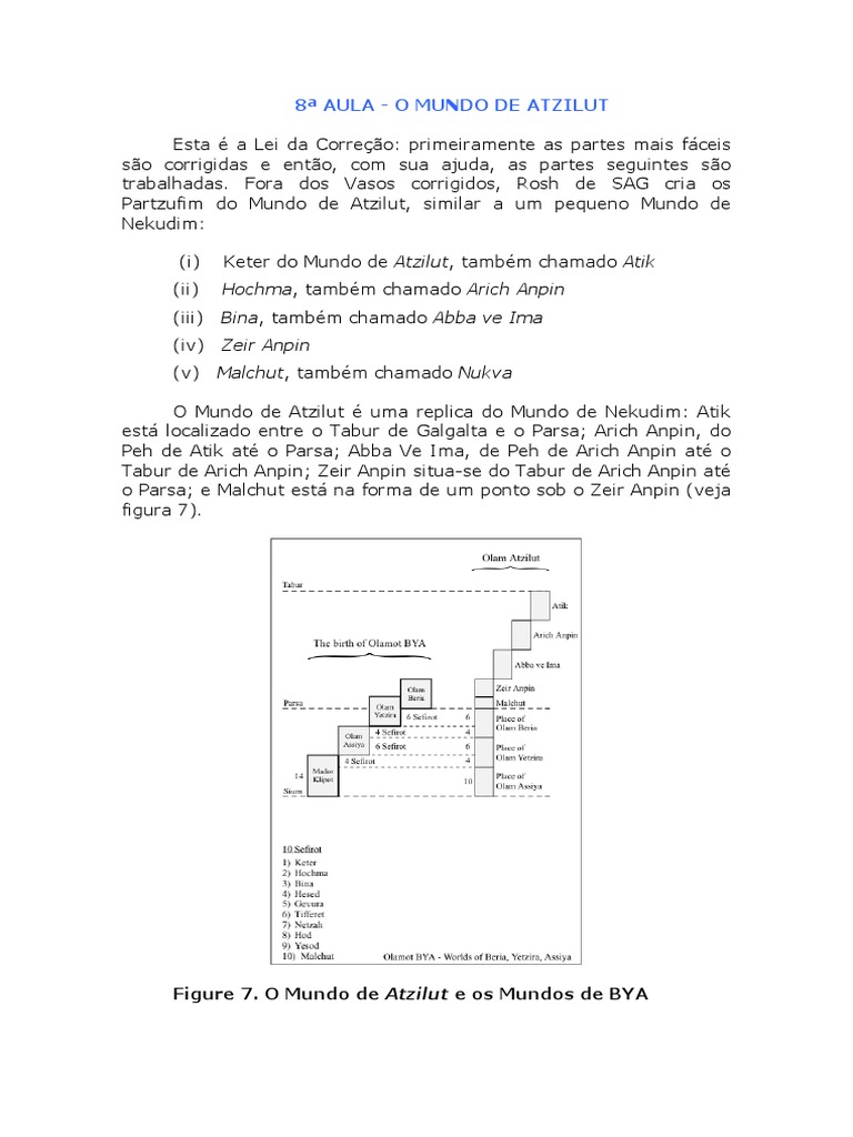 08 (O Mundo de Atzilut) | PDF | Misticismo judaico | Teologia judaica