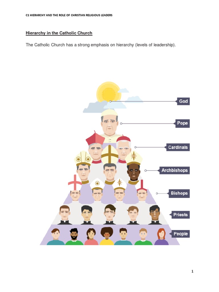 The Role of Christian Leaders | PDF | Bishop | Catholic Church