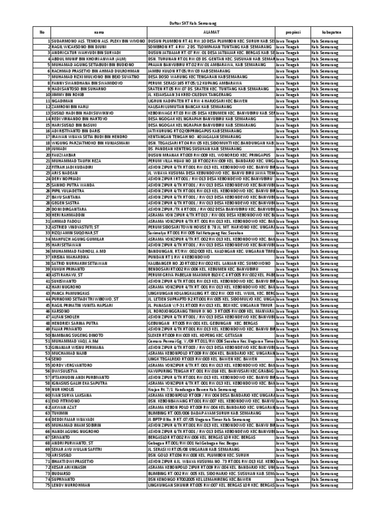 Jumlah Tenaga Konstruksi Yang Terlatih 679 | PDF