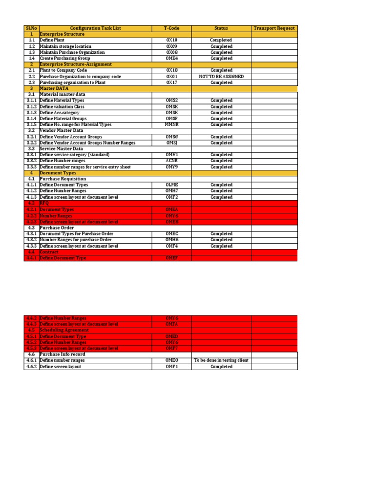 Sap Mm Configuration Checklist Pdf Software Computer Data
