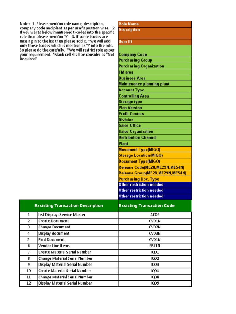 SCM Authrization Matrix | PDF | Business Process Management | Economies