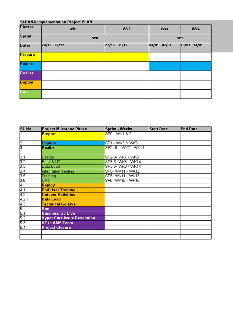 S4HANA Project Plan Phases and Milestones | PDF | Information Technology Management | Software ...