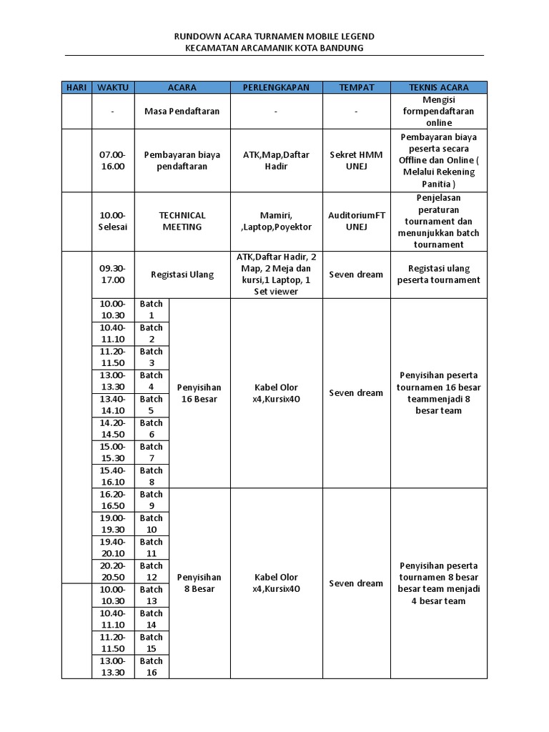 Rundown Acara Turnamen ML 2 | PDF