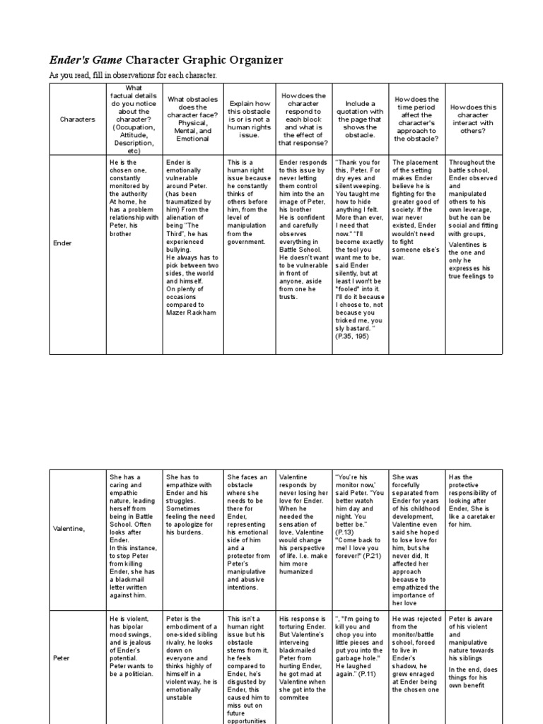 Enders Game Graphic Organizer | PDF