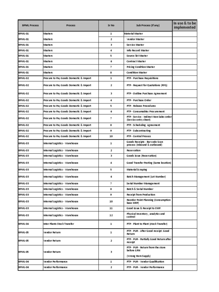 BPML List Best Practice | PDF | Payments | Logistics