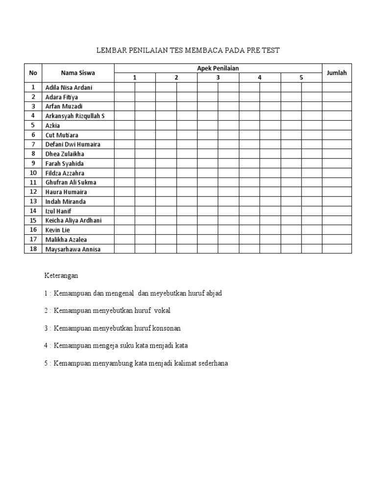 Lembar Penilaian Tes Membaca Pada Pre Test | PDF