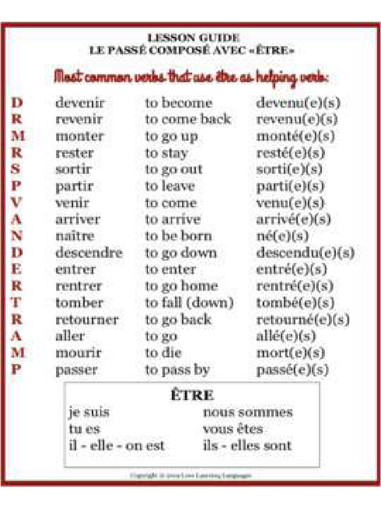 FRENCH - Passe Compose With Etre Verb | PDF