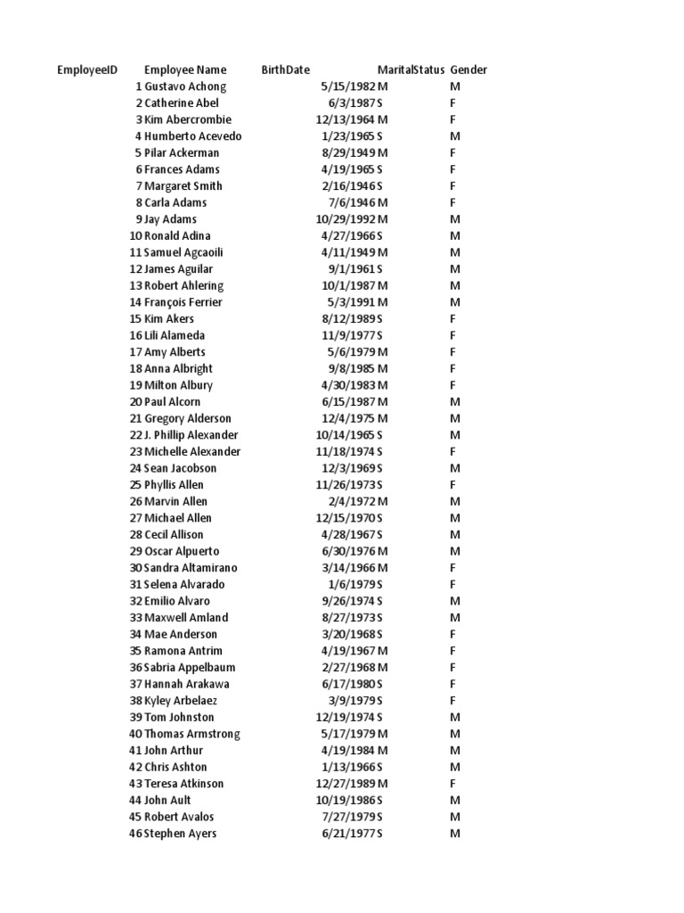 Employee Master | PDF