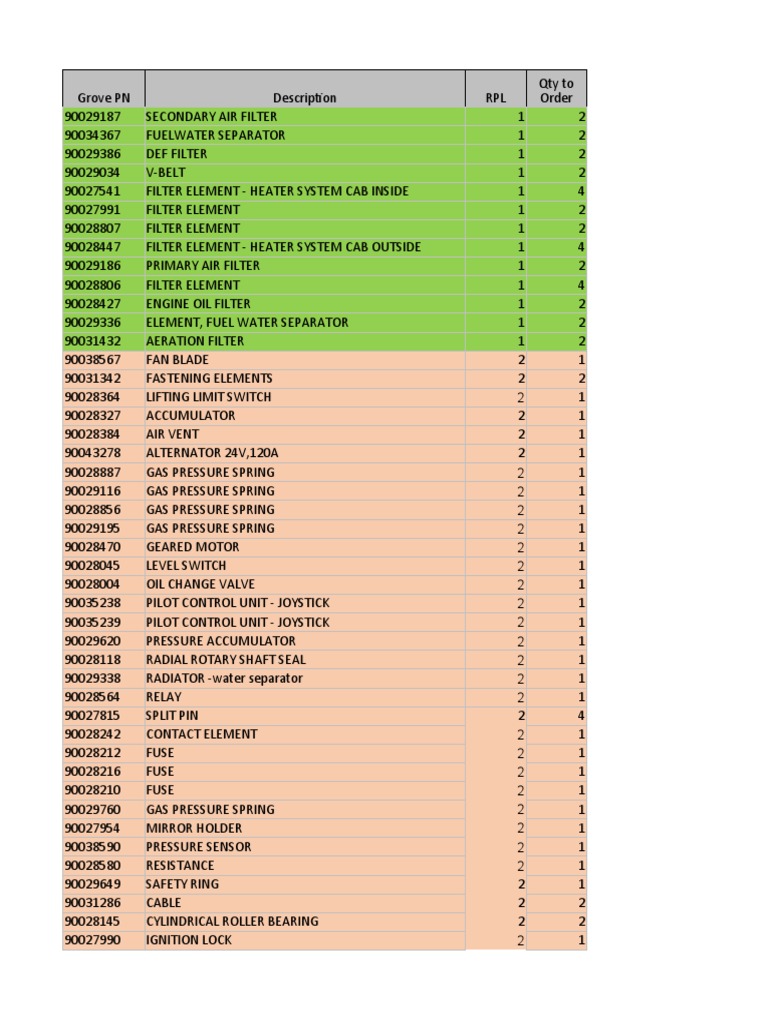 Ghc140 RPL | PDF | Switch | Pump