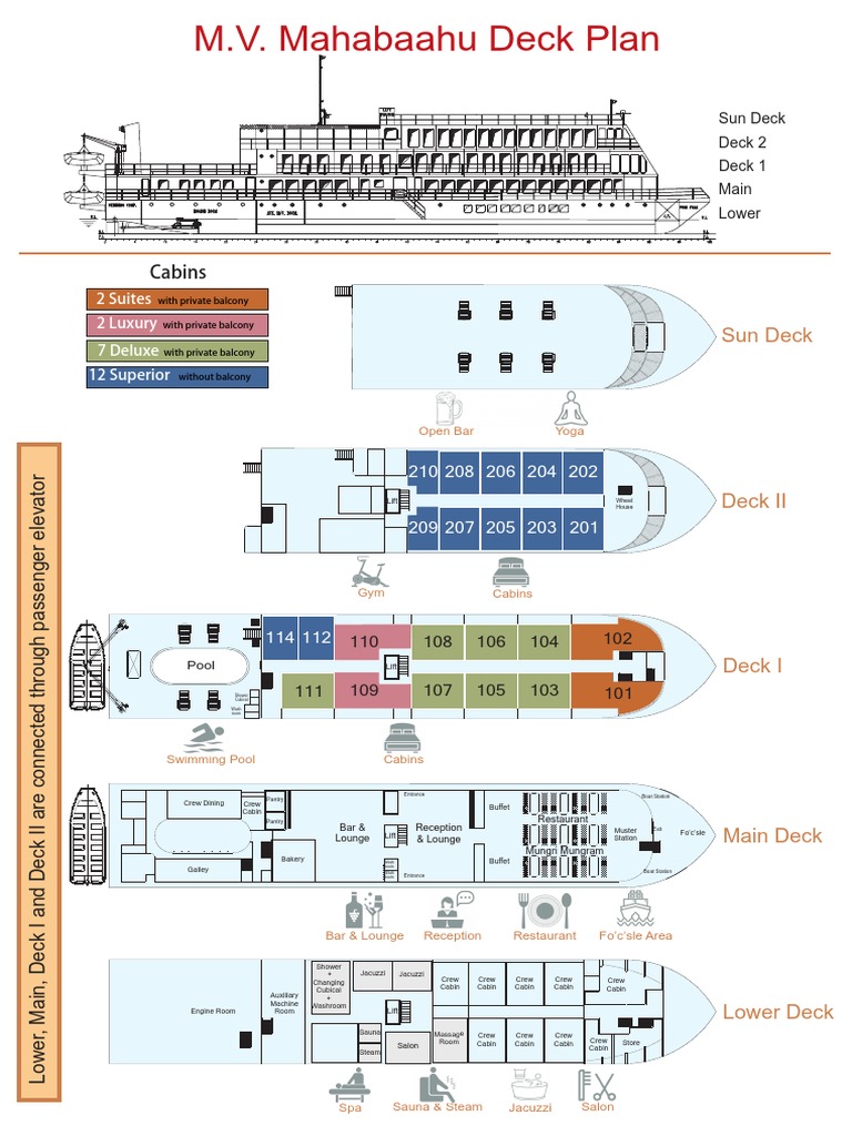 Deck Plan of Ship | PDF | Ships | Watercraft