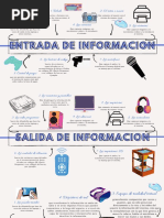 50 Conceptos Informaticos | PDF | Circuito integrado | Hardware de la ...