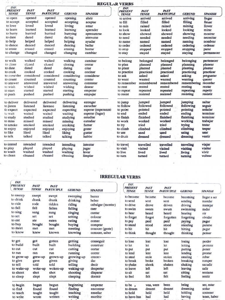 Lista | PDF | Languages | Foreign Language Studies