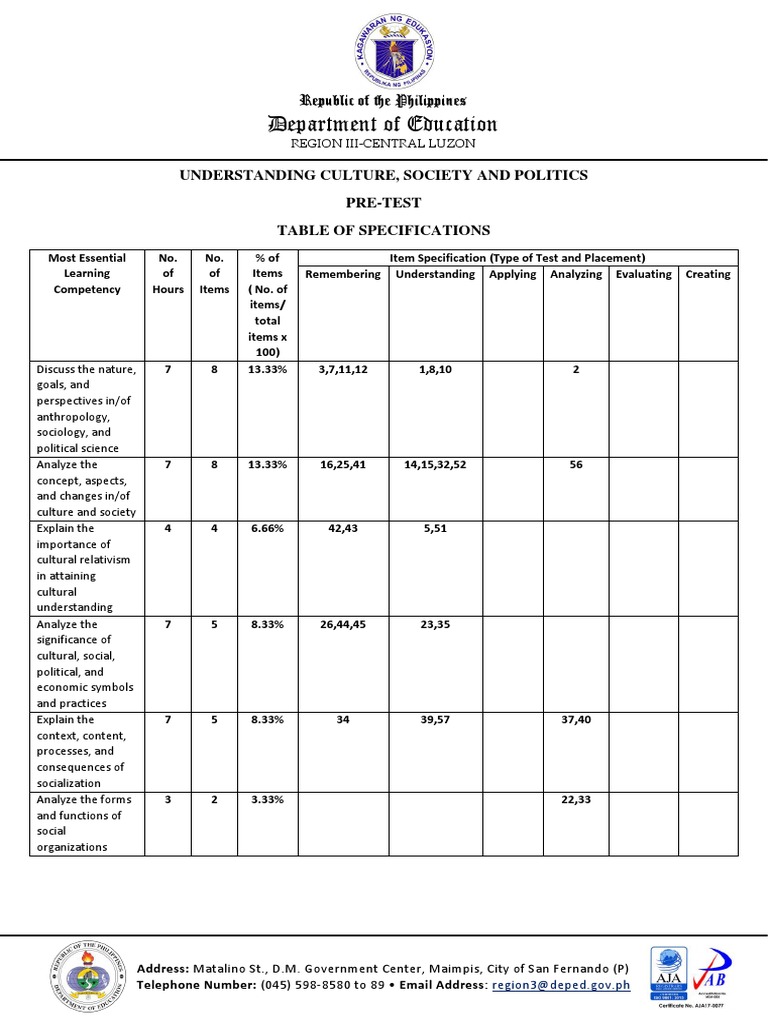 Analyzing a Pre-Test on Understanding Culture, Society and Politics for ...