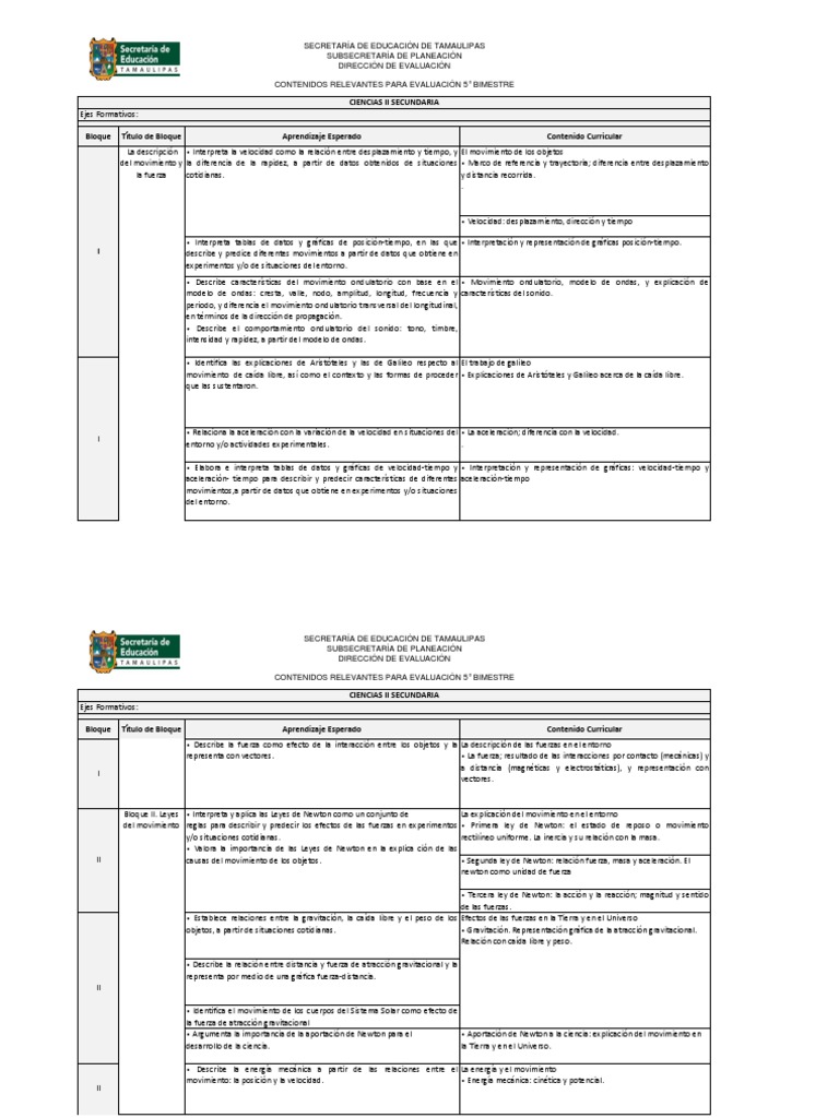 Contenidos Ciencias 2° Secundaria | PDF | Fuerza | Átomos