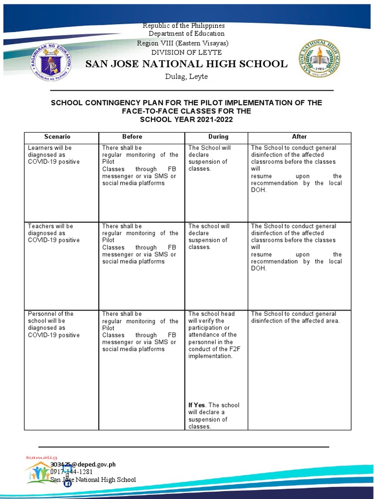 SCHOOL Contingency Plan For F2F Classes | PDF | Health Sciences