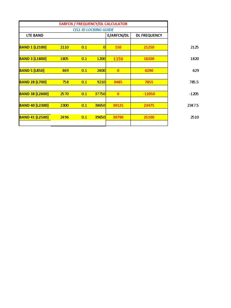 LTE EARFCN to Frequency Calculator | PDF | Science & Mathematics ...