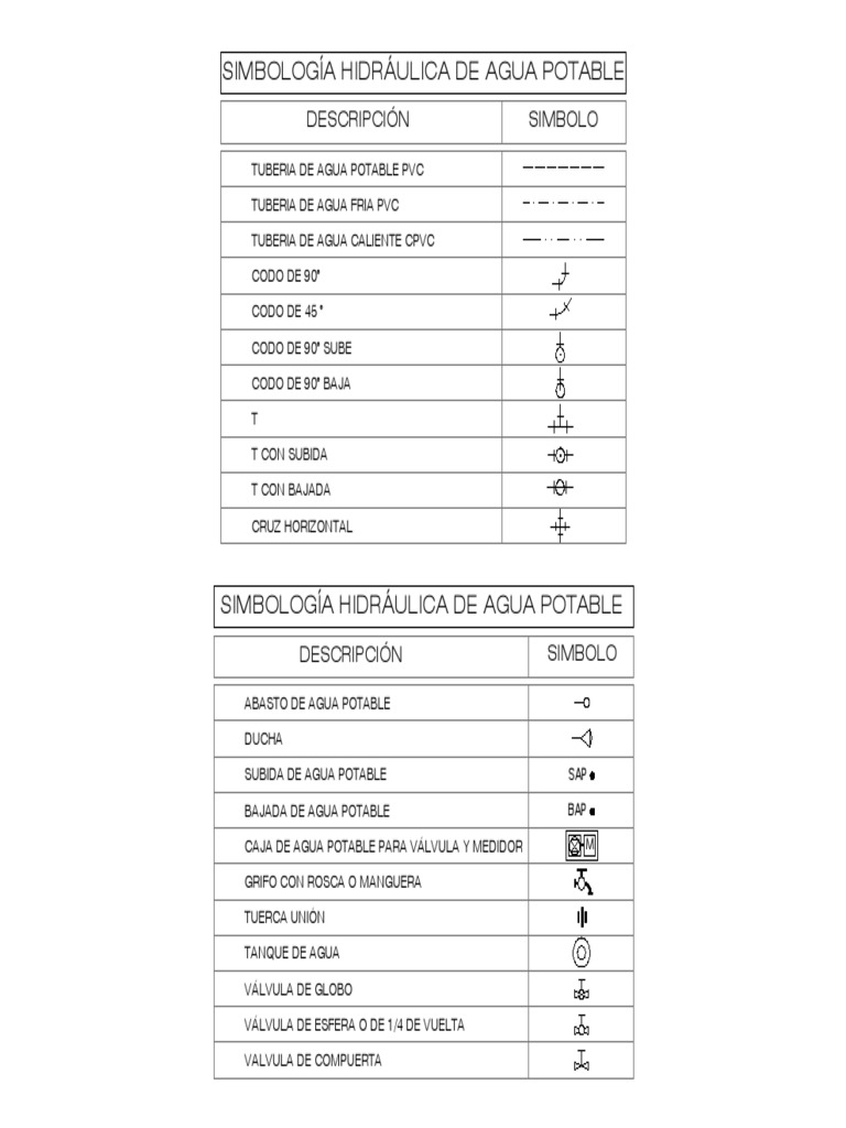 Simbología Agua Potable | PDF | Hogar, jardinería y bricolaje