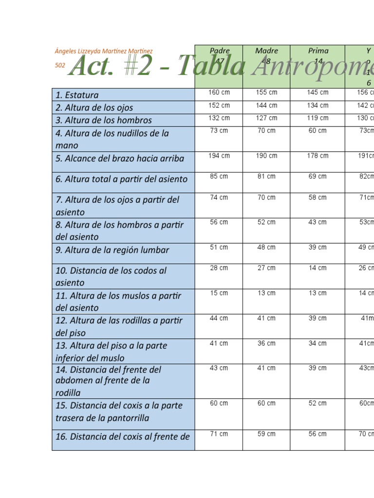 Tabla Antropométrica | PDF