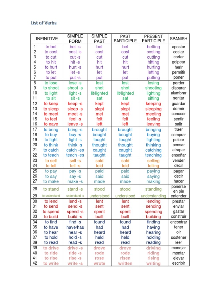 List of Verbs | PDF