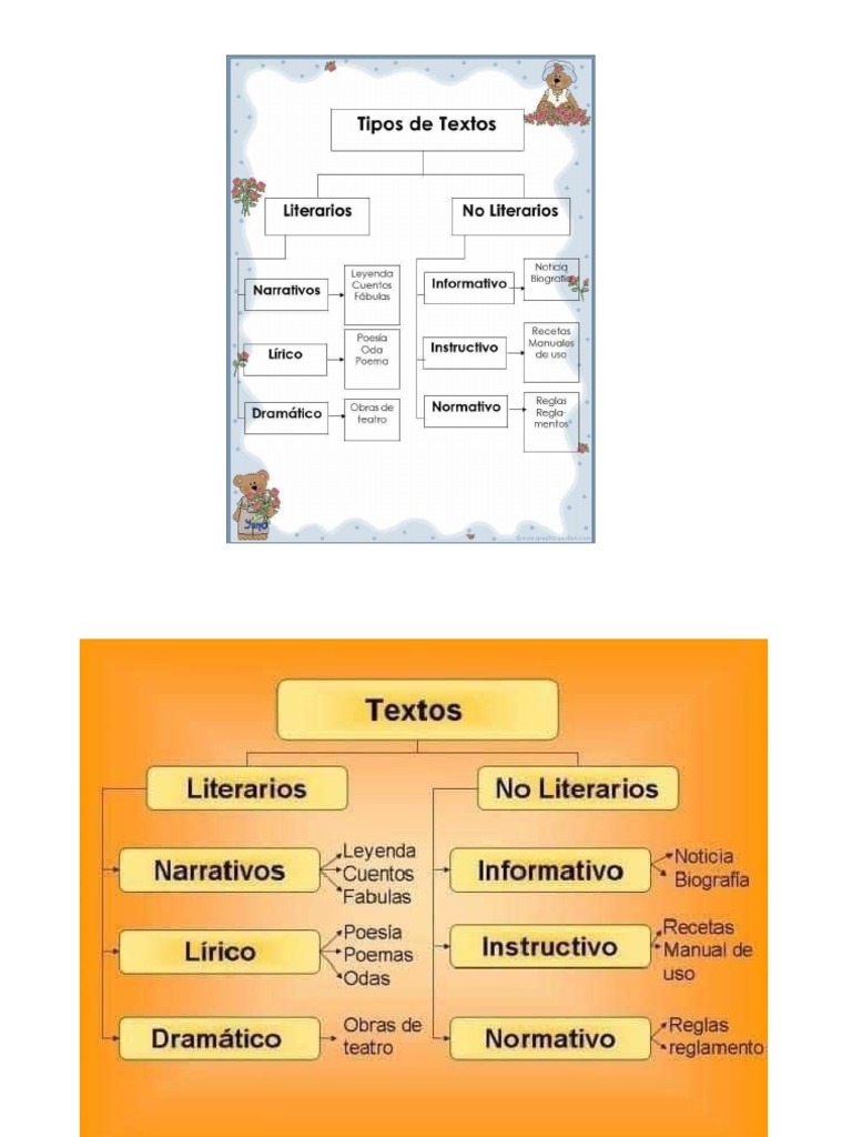Tipos de Textos | PDF