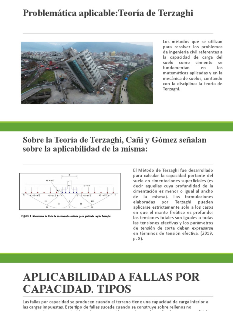 Teoría de Terzaghi-Problematica | PDF | Fundación (Ingeniería) | Ingeniero civil