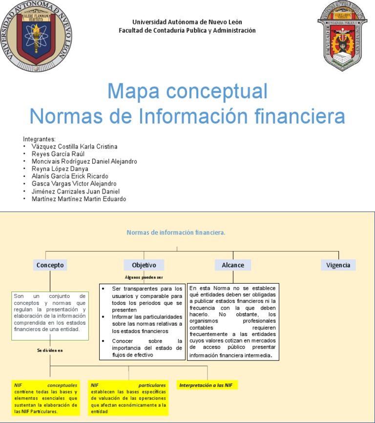 Mapa Conceptual Nif | PDF