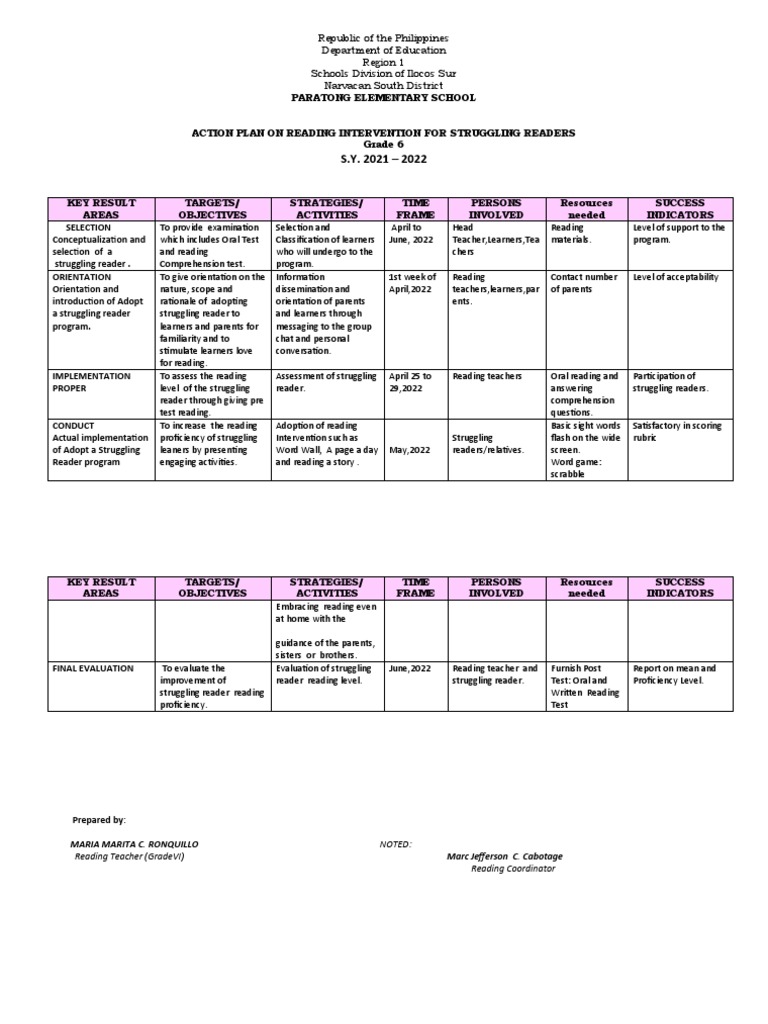 ACTION PLAN IN reading | PDF | Reading Comprehension | Applied Linguistics