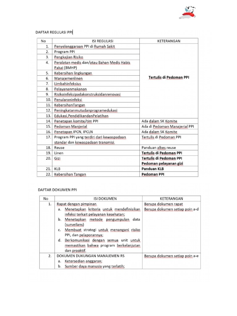 Daftar Regulasi STARKES PPI 2022 | PDF