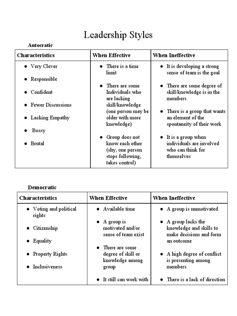 7.1 Leadership Styles Worksheets | PDF | Leadership | Psychology