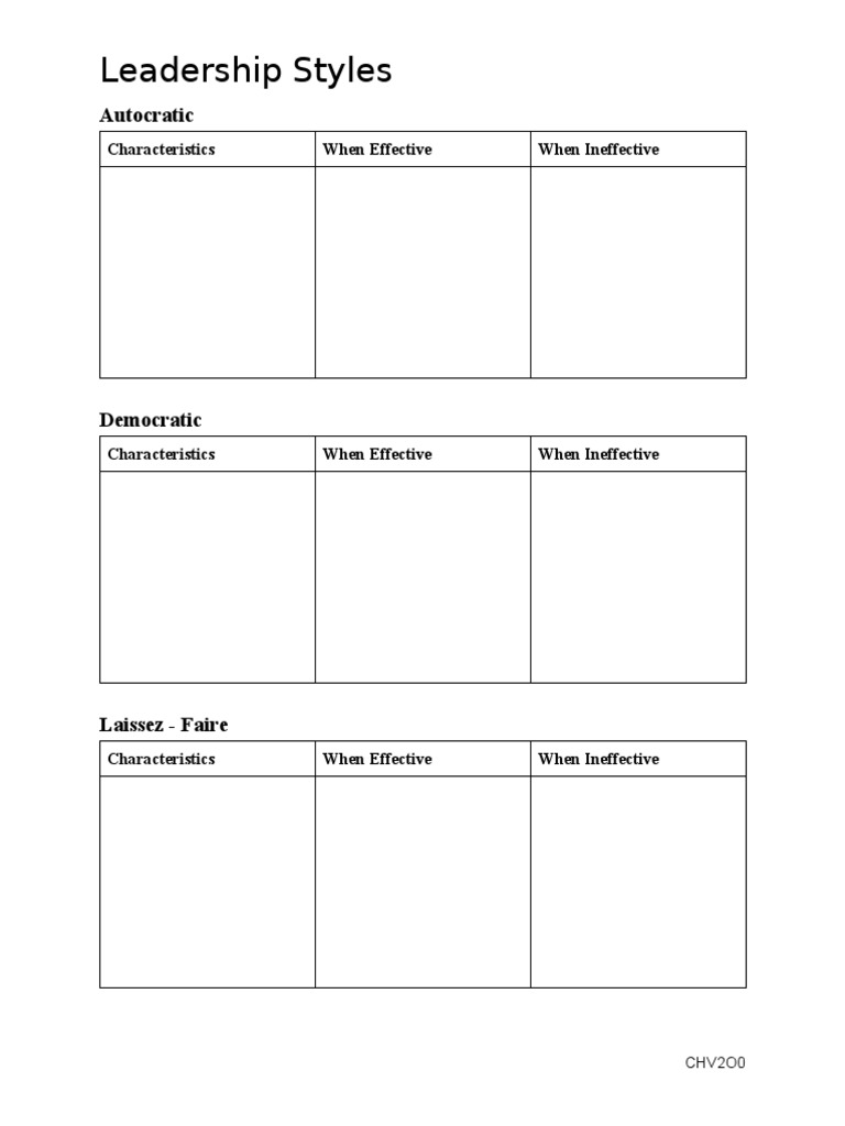 7.1 Leadership Styles Worksheet | PDF | Self-Improvement